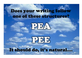 Point Evidence Explain Posters | Teaching Resources