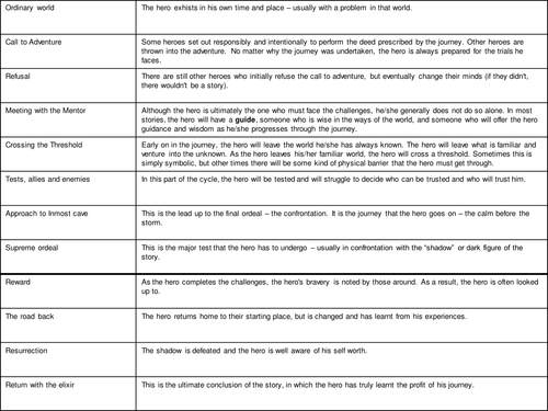 Central Character Of Film Full Lesson PP | Teaching Resources