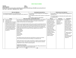 Explanation Texts Spring Term 3 Weeks. Y4 | Teaching Resources