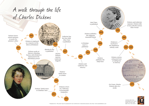 Charles Dickens: Life and Times | Teaching Resources