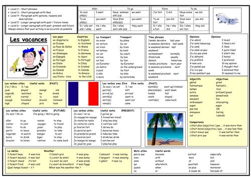 Mes Vacances Learning Mat | Teaching Resources