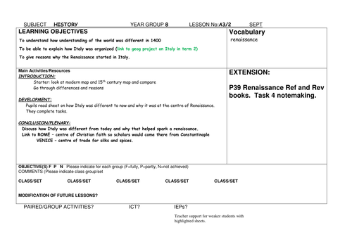 Introduction to the Renaissance | Teaching Resources