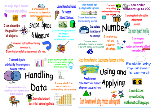 Maths APP Target Posters & Mini Cards for kids L2 | Teaching Resources