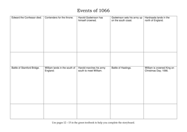 Events of 1066 | Teaching Resources