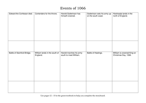 Events of 1066 | Teaching Resources