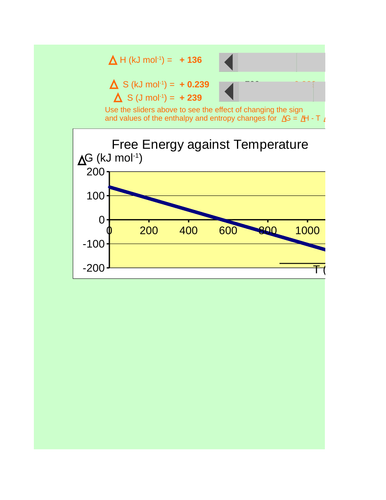 IB C5 Enthalpy, Hess Law & specific heat capacity | Teaching Resources