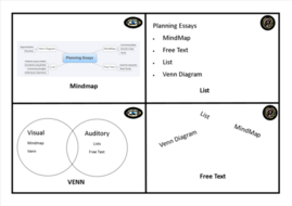 Essay & Story Planning Tools | Teaching Resources