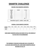 Smartie Challenge | Teaching Resources