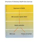 Health Care services | Teaching Resources