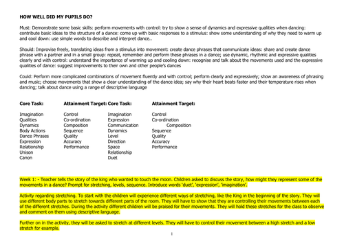 Unit of Lesson Plans for Dance KS2 - Stretching | Teaching Resources