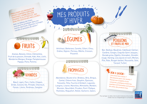 French Healthy eating - authentic | Teaching Resources