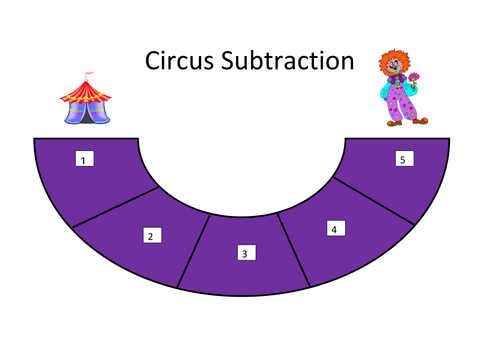 Circus Subtraction Game | Teaching Resources
