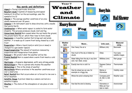 Weather and Climate Word Mat | Teaching Resources