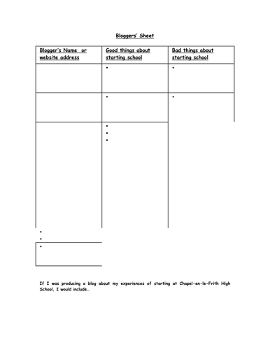 Planning a Blog Worksheet | Teaching Resources
