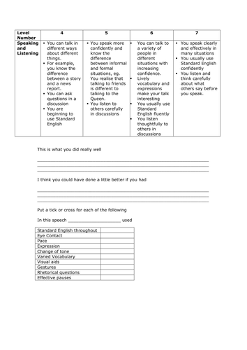 Speaking and Listening Assessment sheet | Teaching Resources