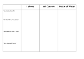 Product Analysis Worksheet | Teaching Resources