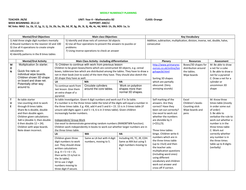Year 4 - B2 Planning and Resources | Teaching Resources