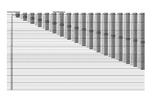 Crib sheet to work out test/exam percentages | Teaching Resources
