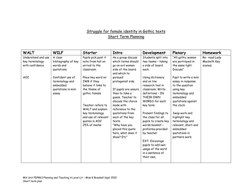 lesson plans - female gothic | Teaching Resources