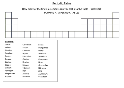 Periodic Table Fill-in-the-blanks | Teaching Resources