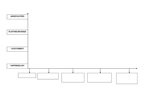 Much Ado About Nothing: Emotions Graph Worksheet | Teaching Resources