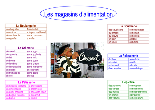 Food Shopping in France | Teaching Resources