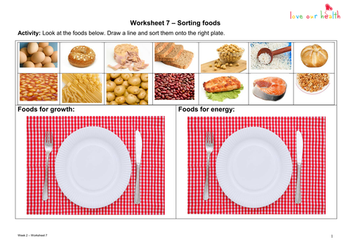 Sort foods into energy and growth | Teaching Resources