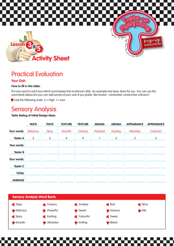 Ready, Steady, Cook! | Teaching Resources