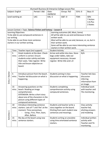 The Beach | Teaching Resources