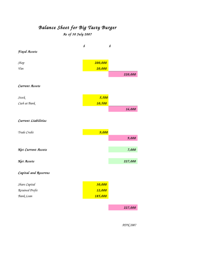 Balance Sheet Worksheet #2 of 3 | Teaching Resources
