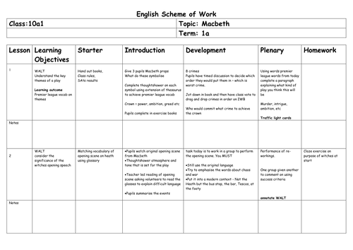 Macbeth by William Shakespeare: Scheme of Work | Teaching Resources