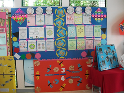 Maths Displays | Teaching Resources