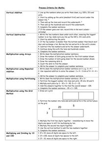 Maths Process Criteria/Steps to Success - Resources - TES