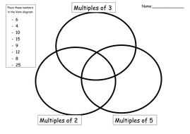 KS2 Maths Factors and Multiples - Venn Diagrams by daniquinn - Teaching ...
