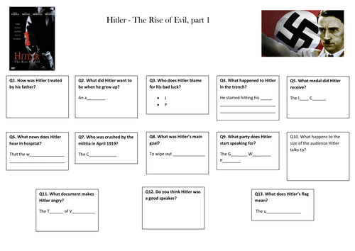 Hitler - The Rise of Evil | Teaching Resources
