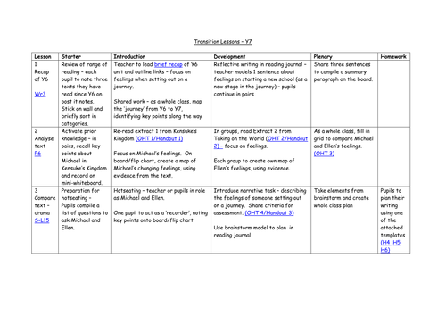 Kensuke's Kingdom - Lesson plan outlines | Teaching Resources