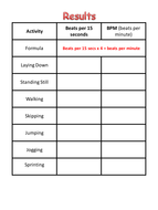Heart Rate Investigation | Teaching Resources