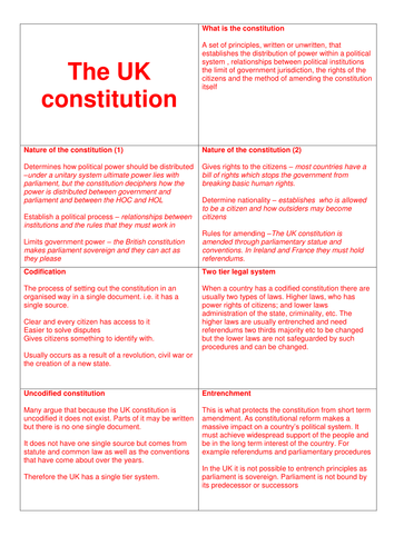 Government and Politics Year 12 Revision Cards | Teaching Resources