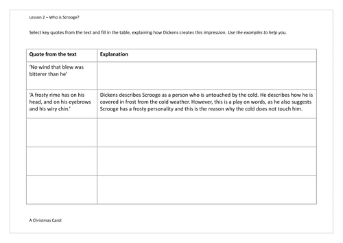 Christmas Carol Lesson PP Who Is Scrooge | Teaching Resources