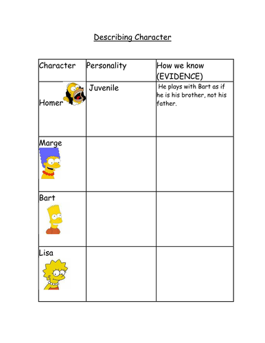 The Simpsons - Lesson 1 - Describing Character | Teaching Resources