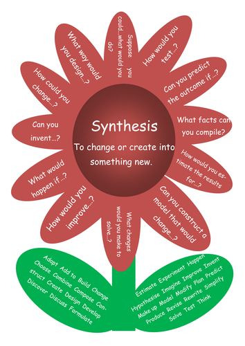 Blooming Bloom's Taxonomy Flowers | Teaching Resources