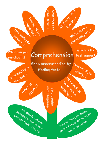 Blooming Bloom's Taxonomy Flowers | Teaching Resources