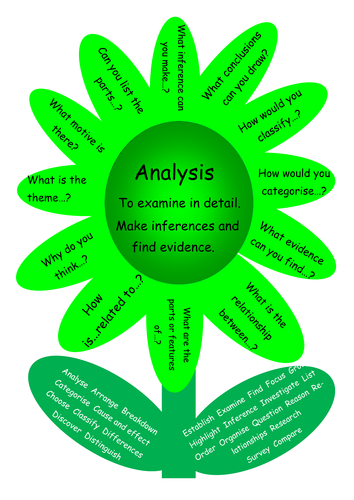 Blooming Bloom's Taxonomy Flowers | Teaching Resources