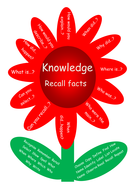 Blooming Bloom's Taxonomy Flowers by molly_bird - Teaching Resources - Tes