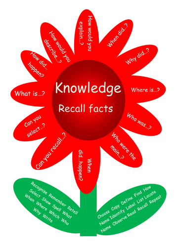 Blooming Bloom's Taxonomy Flowers | Teaching Resources