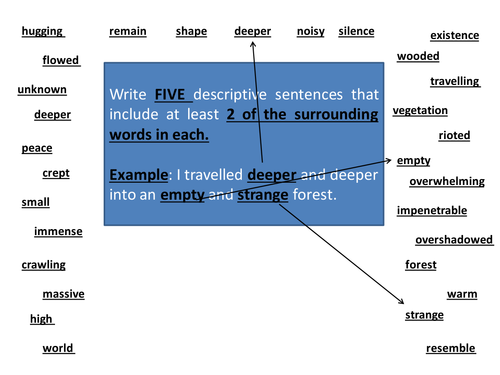 Images Of war - Contextualised Descriptive Writing | Teaching Resources