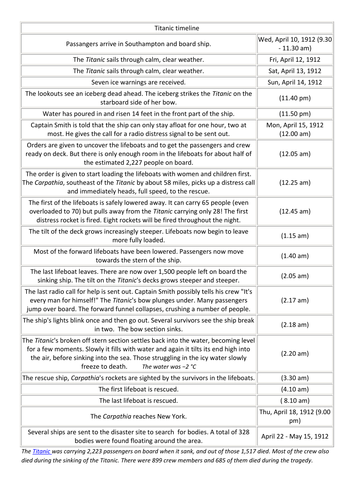 TITANIC TIMELINE HMA 2 | Teaching Resources