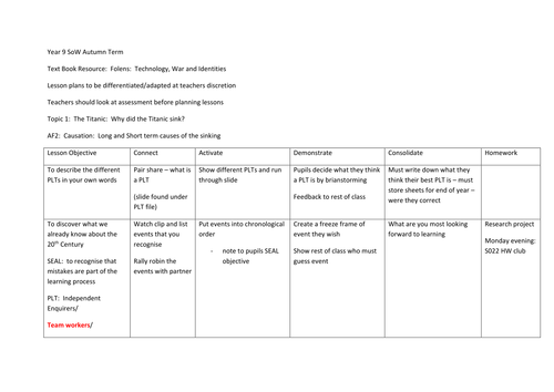 Titanic History – Scheme of Work Overview. | Teaching Resources