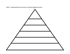 Ancient Egypt Social Pyramid | Teaching Resources