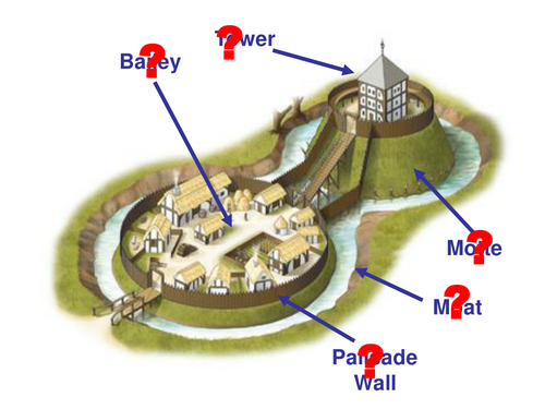 Medieval Realms - How Have Castles Changed? | Teaching Resources